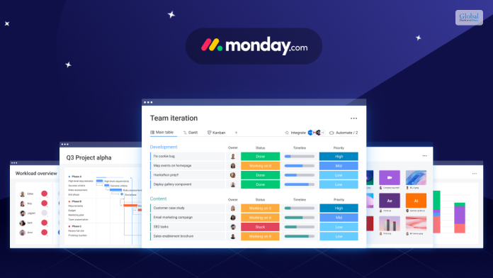 CRM Software Monday Features Price Pros Cons CRM Software Monday Features Price Pros Cons