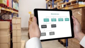 What is Wholesaling and How Does it Work?